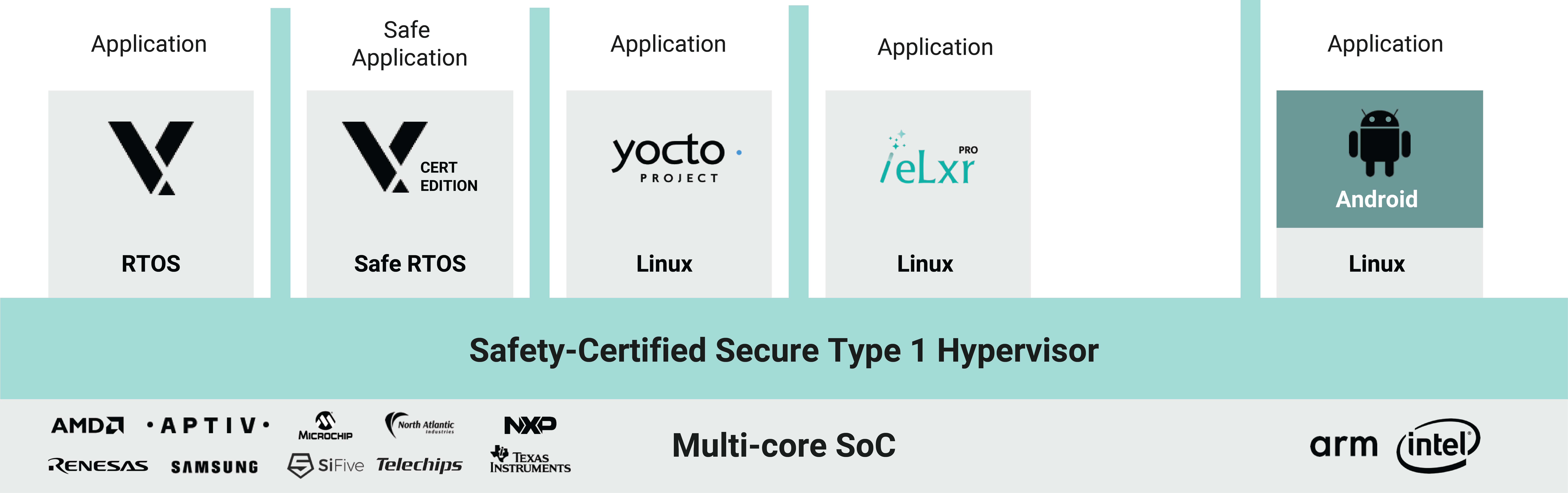 Wind River Helix Virtualization Platform | Wind River